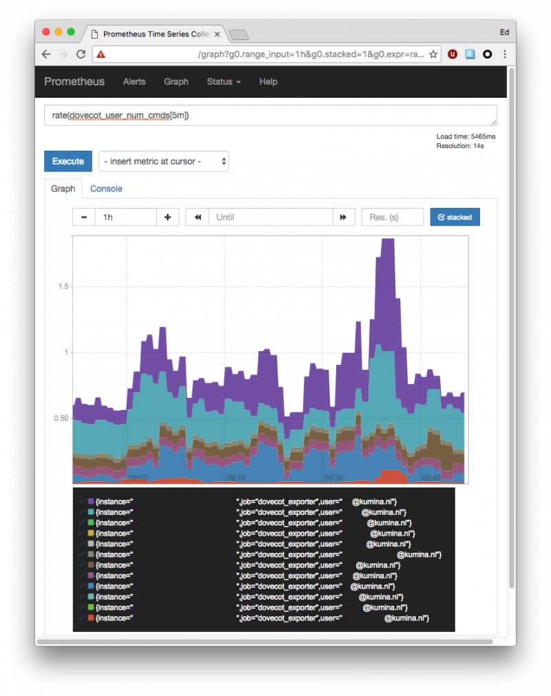 A Prometheus exporter for Dovecot « Kumina | Blog